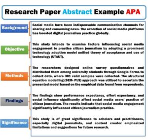 Research Paper Abstract Example and Sample APA