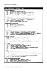UTAUT Model- Unified theory of Acceptance and Use of Technology
